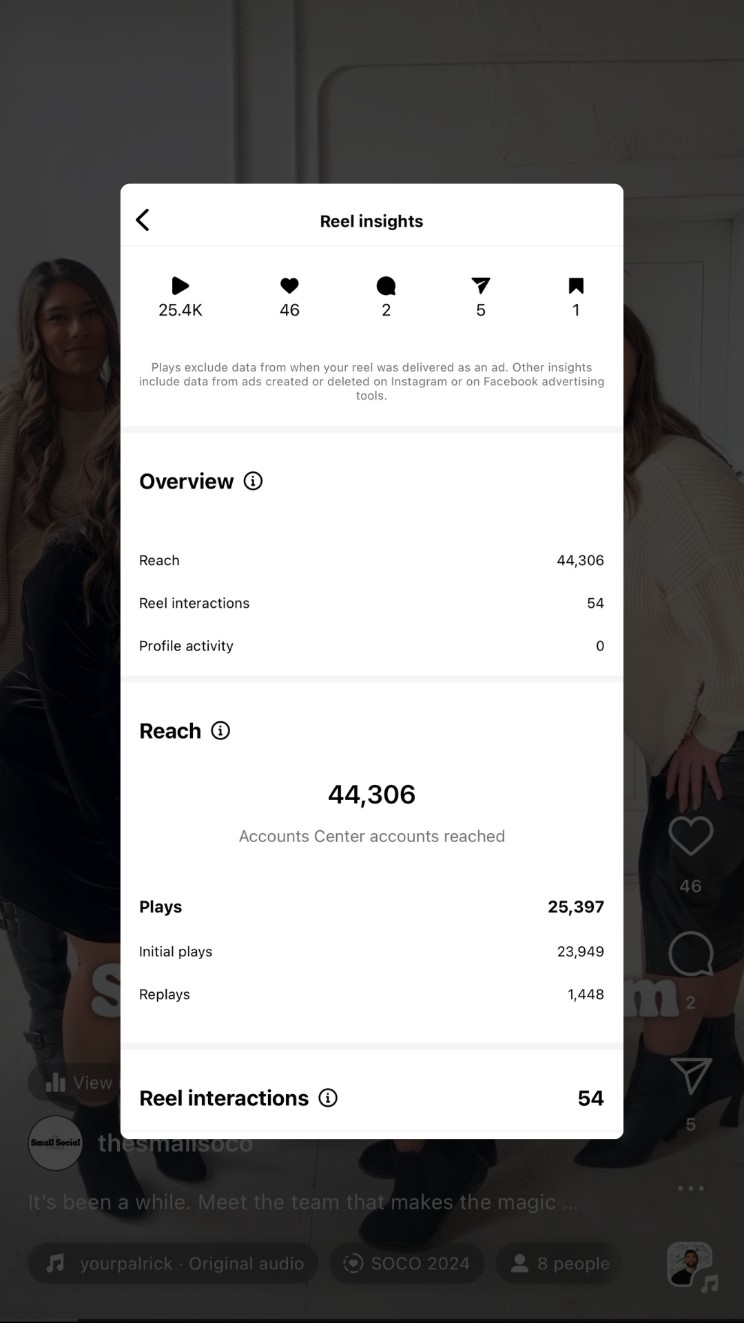 Level Up Your Brand Presence with Our Content Creation Services