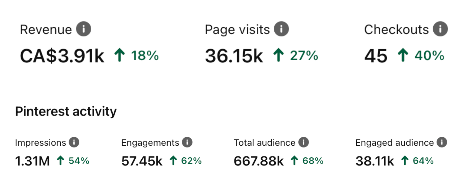 Simplifi Fabric Case Study | See Our Clients Results