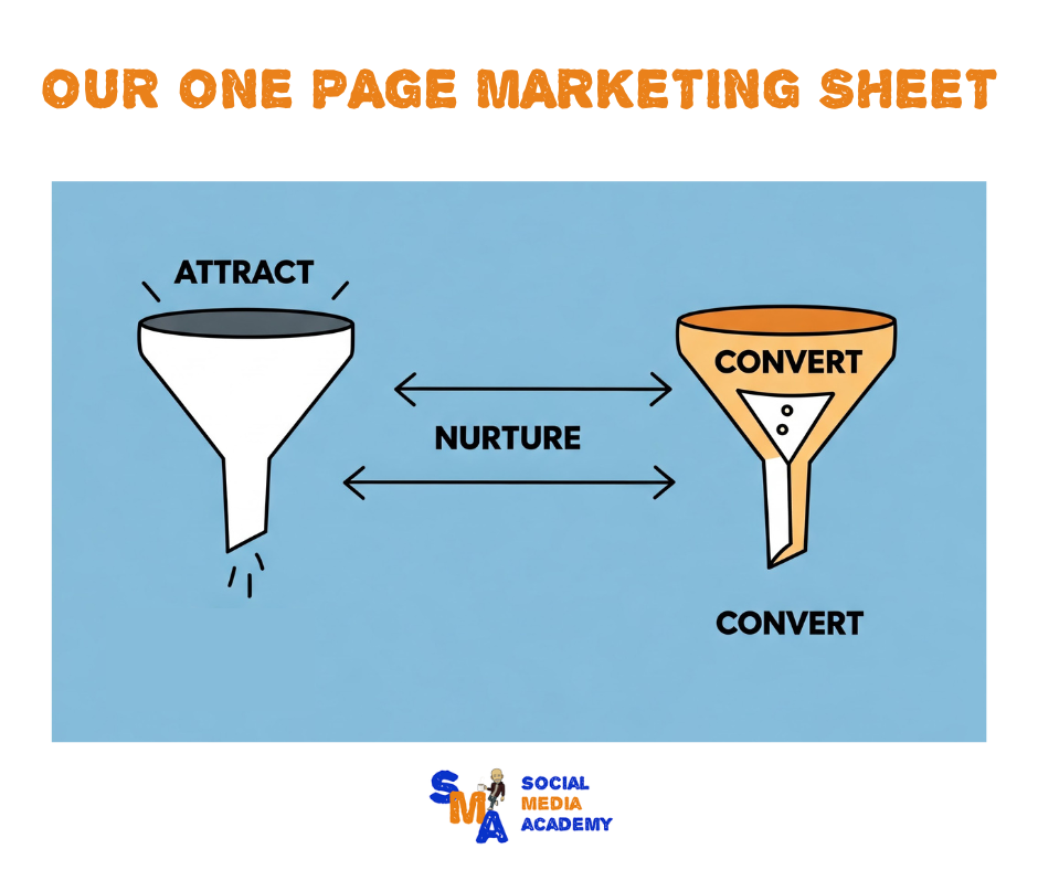 The One Page Marketing Sheet: A Simple Framework for Business Growth