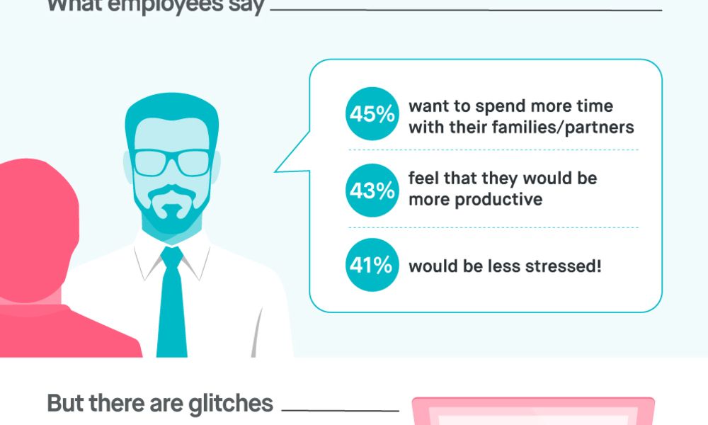 Infographic: flexible working in tech · Hydrogen Group