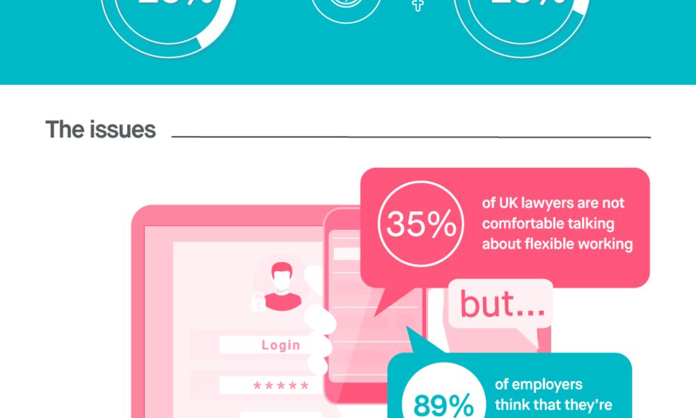 Infographic: flexible working in legal · Hydrogen Group