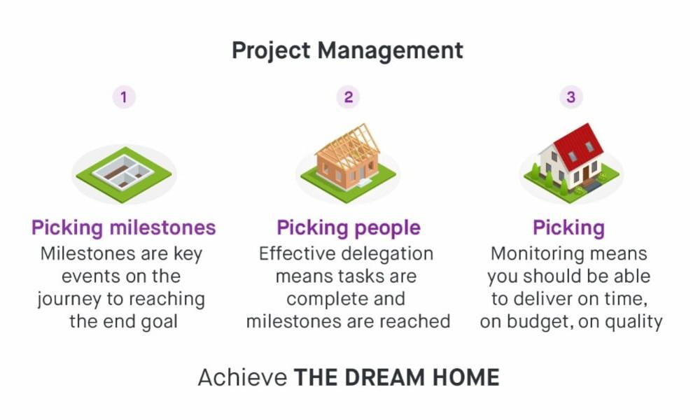 Creating A Foolproof Project Plan Project Management Hydrogen Group