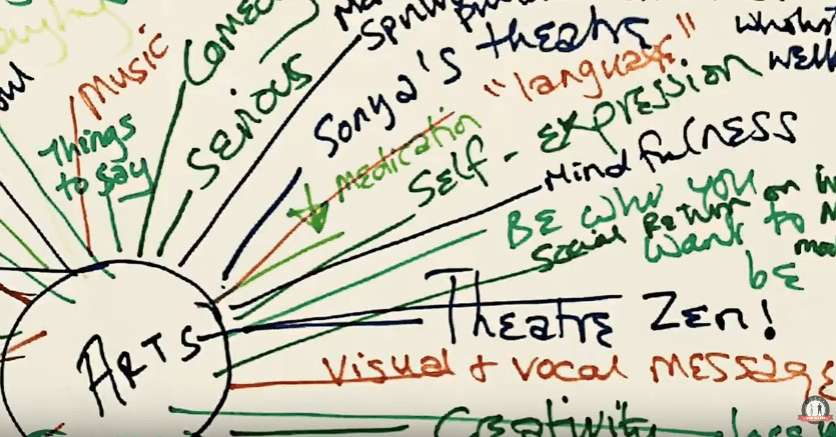 MASH Programme : Theatre Project