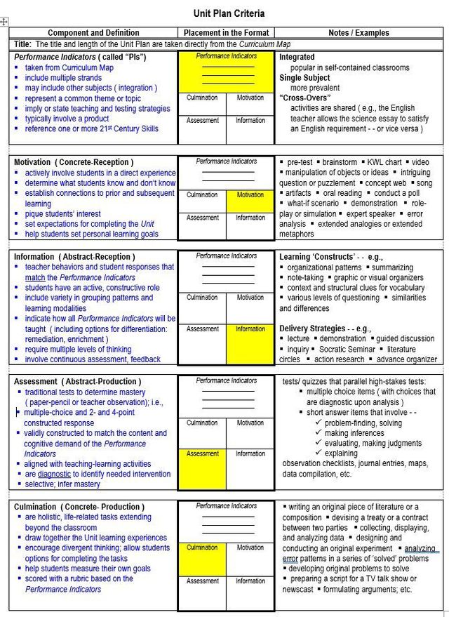 Instructional Unit Plan