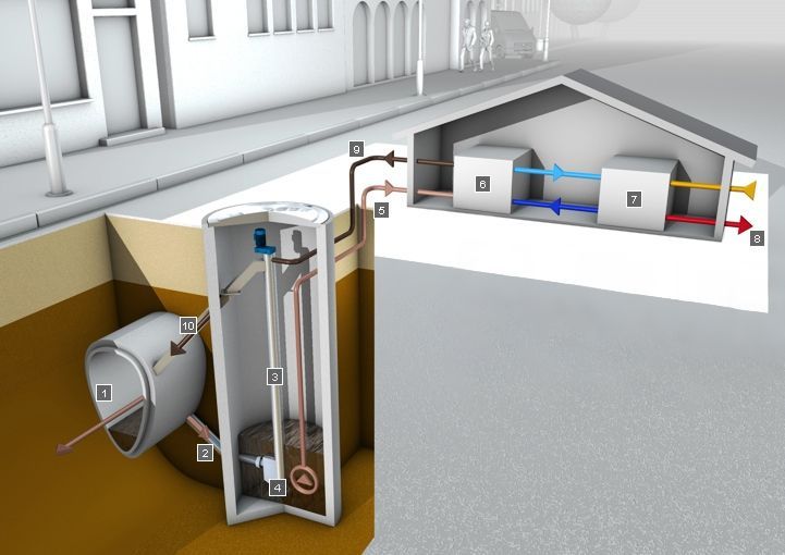 The Basics of Wastewater Heat Recovery
