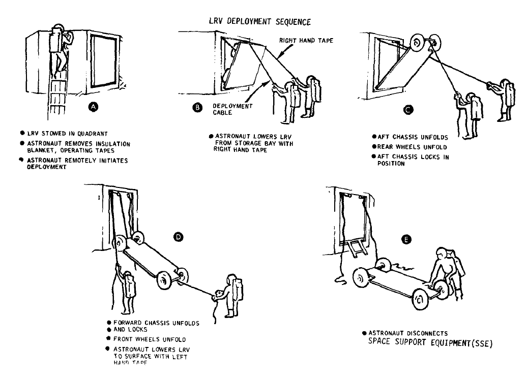 The Lunar Rover: A Brief History of EVs in Space