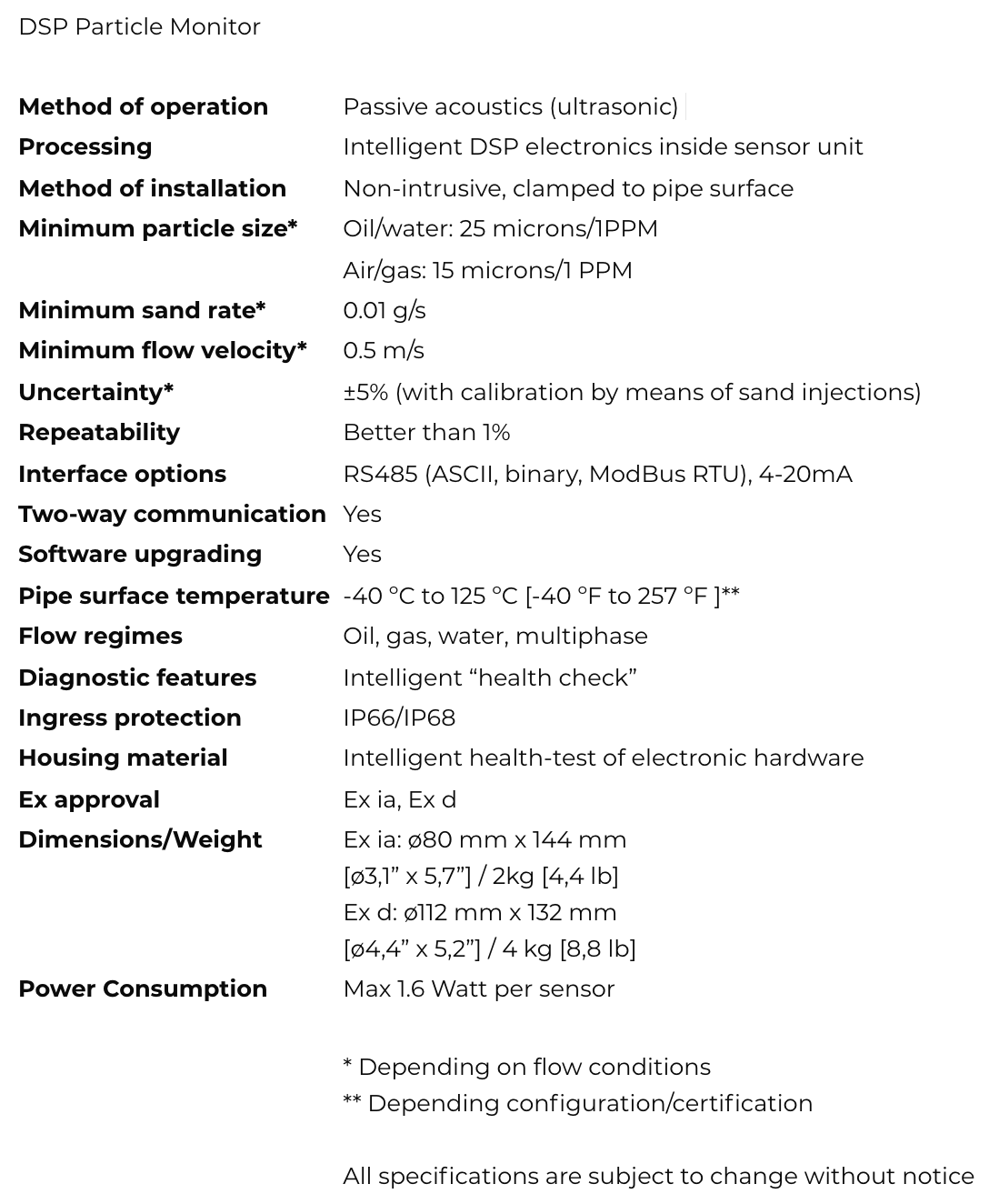 DSP PARTICLE MONITOR | Accord Ltd