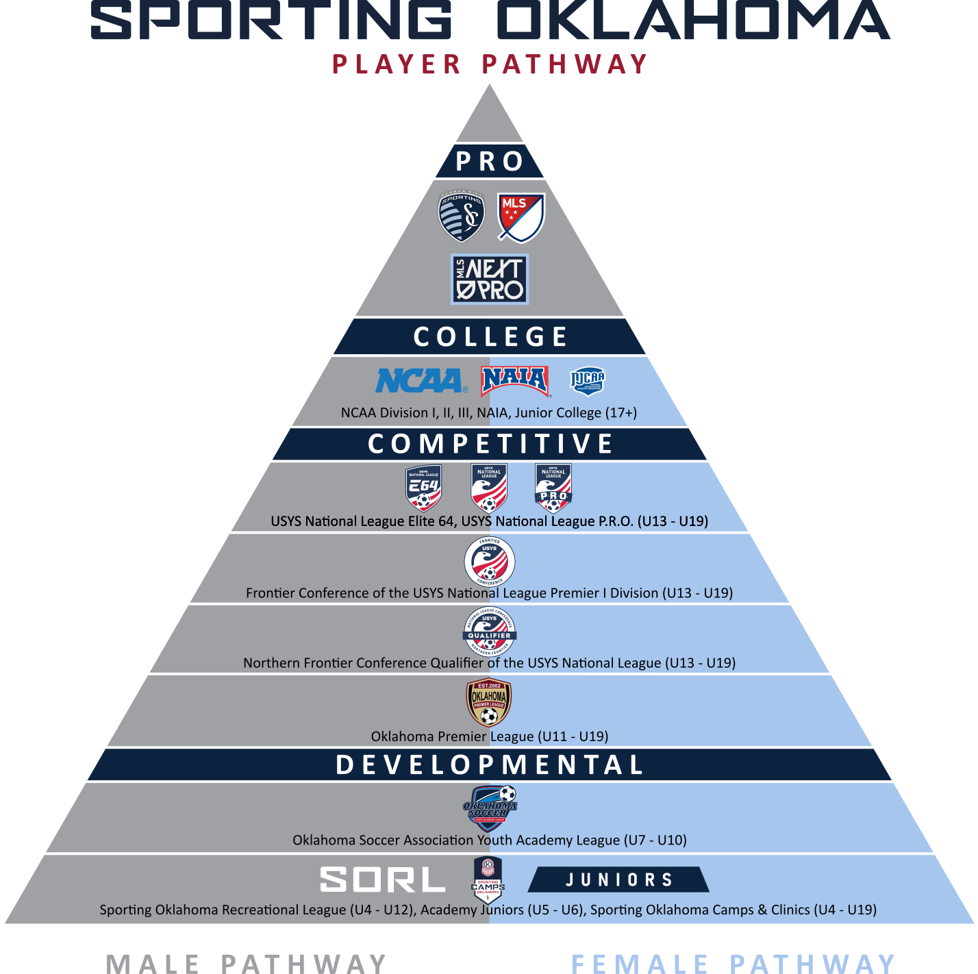 Player Pathway