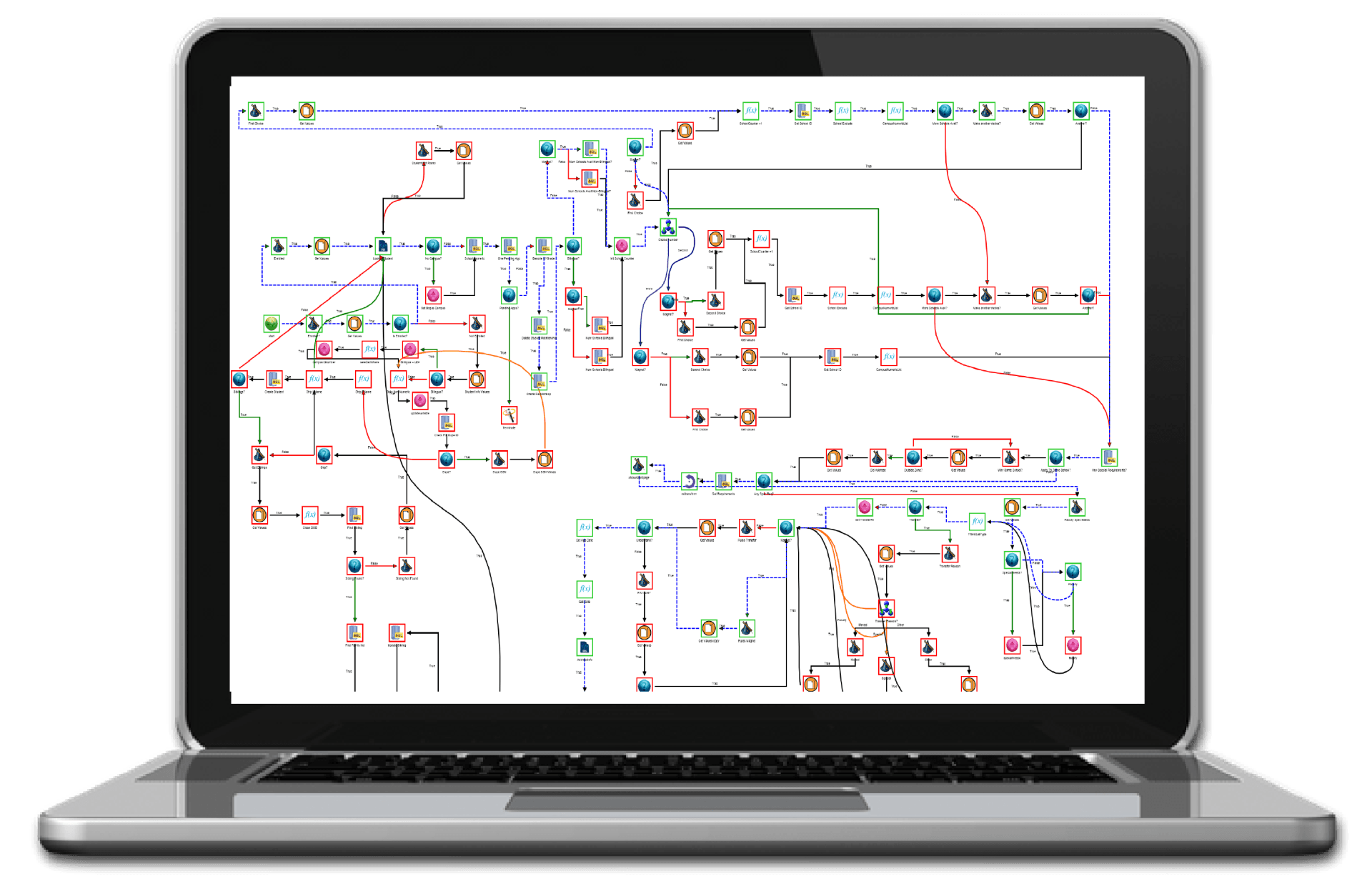 BPM vs. Workflow | FlowWright | USA