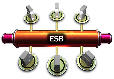 FlowWright Enterprise Service Bus | .NET workflow automation software