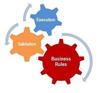 Decisions Rules Engine Software