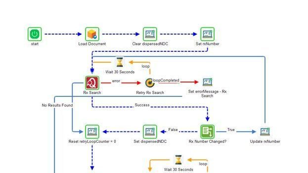 Streamline Your Business Operations with Workflow Automation Streamline Your Business Operations with Workflow Automation