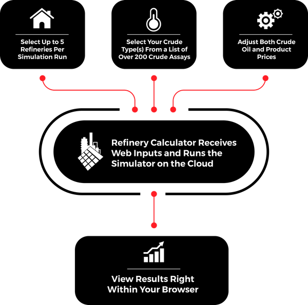 Home Page - Refinery Calculator