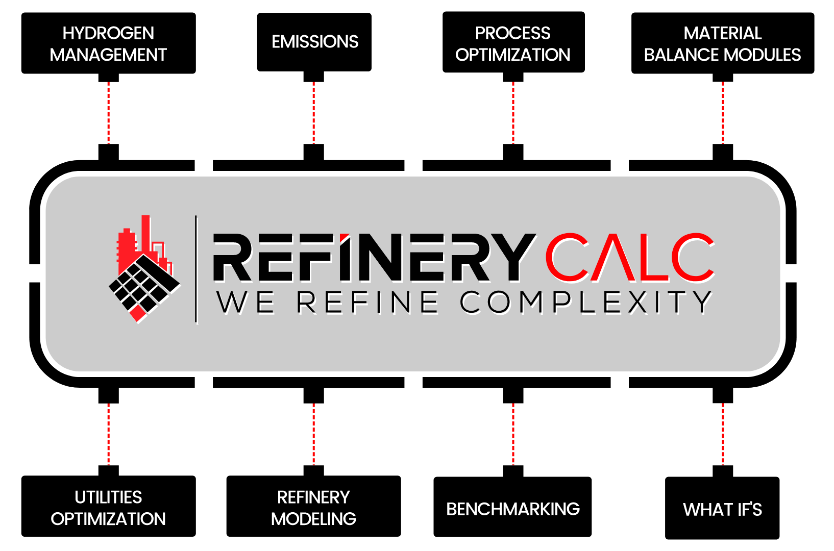 Home Page - Refinery Calculator