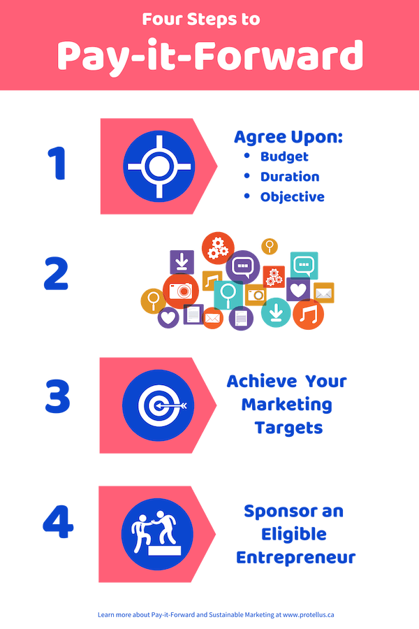 Pay It Forward Ideas