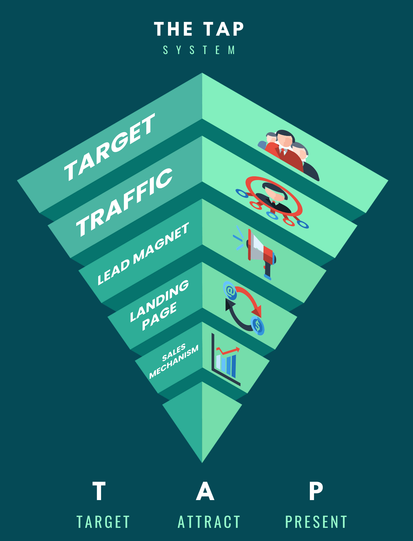 Digital Marketing Agency Gold Coast and Brisbane | KMAC Digital