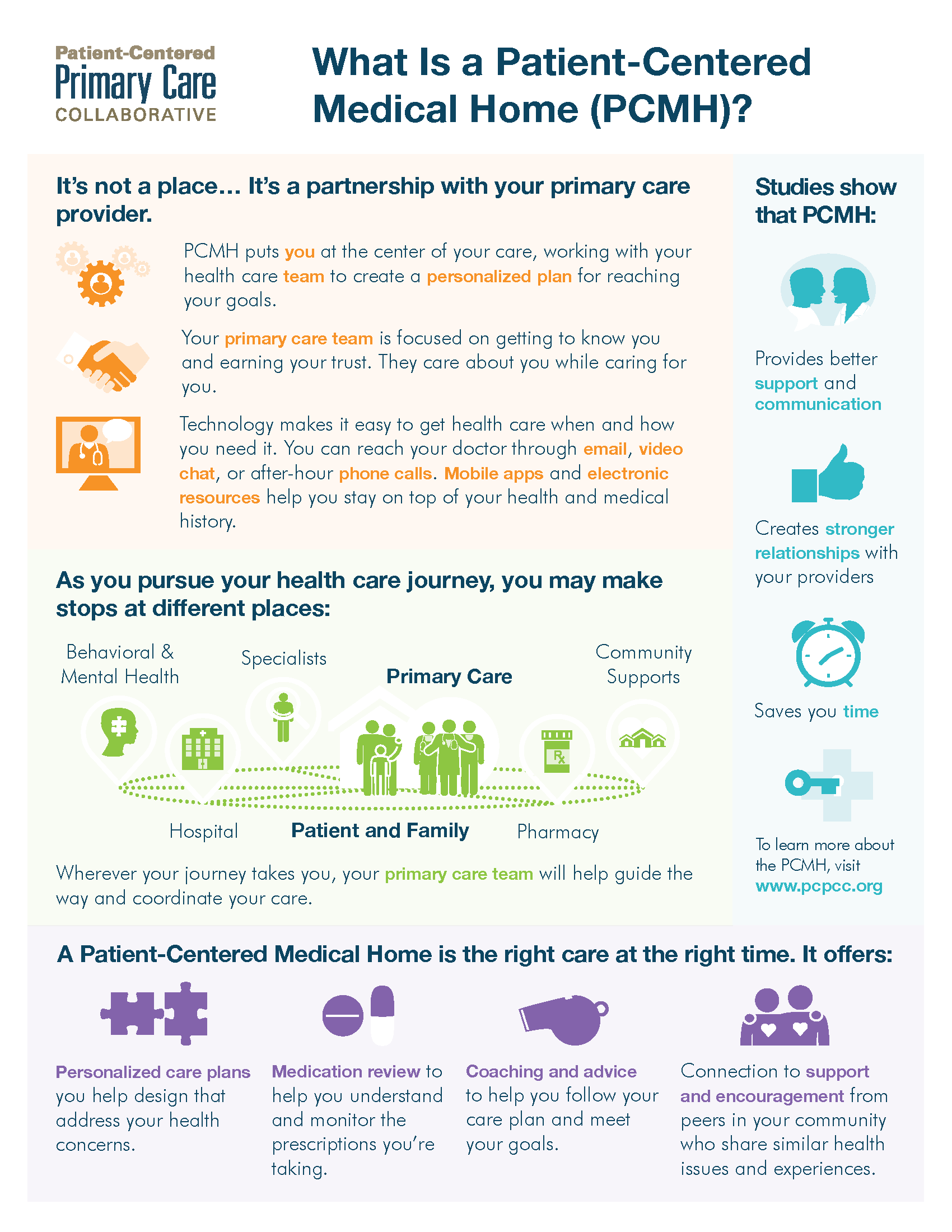 Patient Centered Medical Home Logo