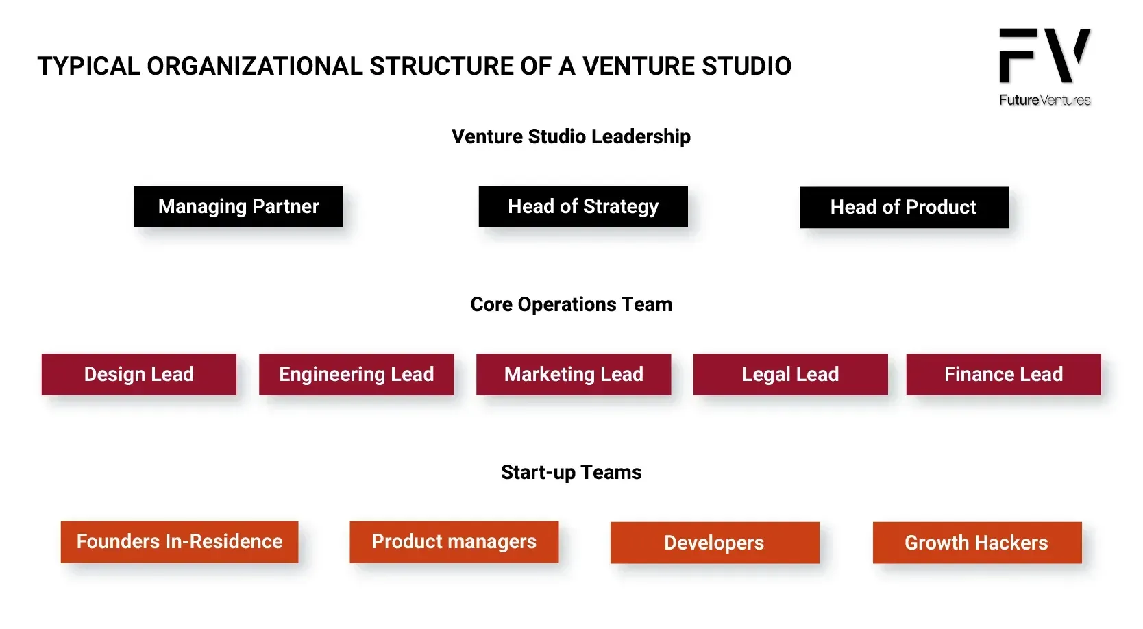 What is a Venture Studio: The Playbook Hacking Startup Creation