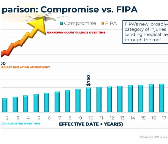 Medical Injury Compensation Reform Act (MICRA)