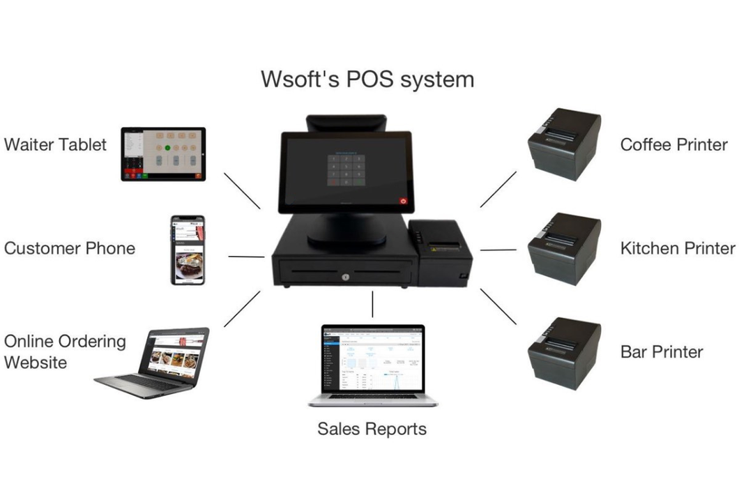 Point of Sale Software | PushPOS