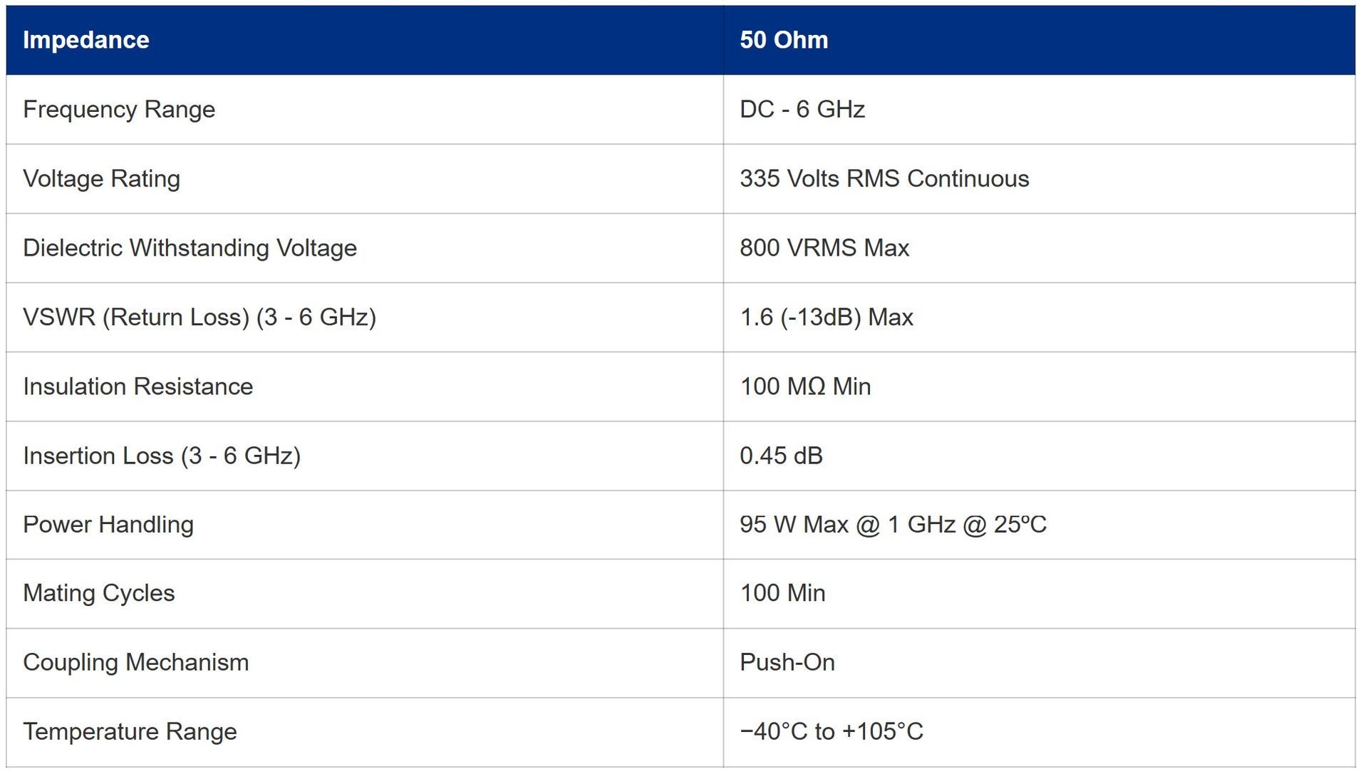 FAKRA Connectors & RF Cables | AVR GLOBAL TECHNOLOGIES | San Marcos, CA