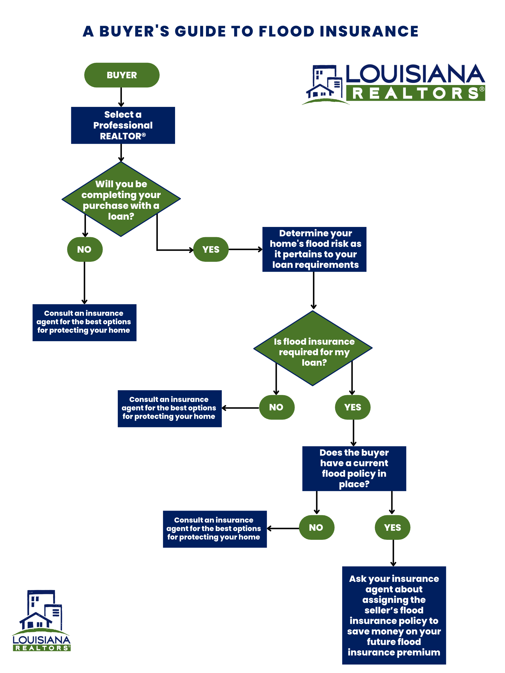 Insurance Resources for Consumers