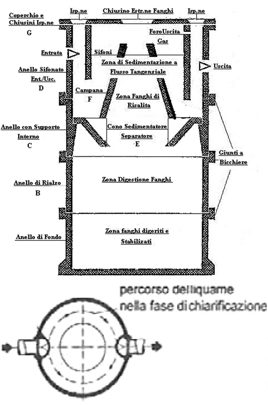 AG IMHOFF-DYNAMIC SYSTEM | Siracusa | Argentino Giuseppe