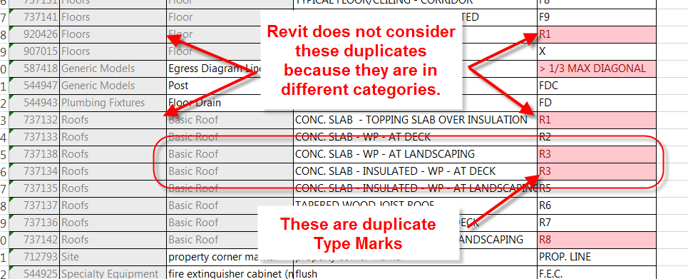 Remove Duplicate Type Marks in Revit Projects | Ideate BIMLink