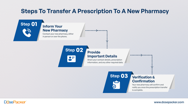 Prescription New Windsor Pharmacy • Healthpoint