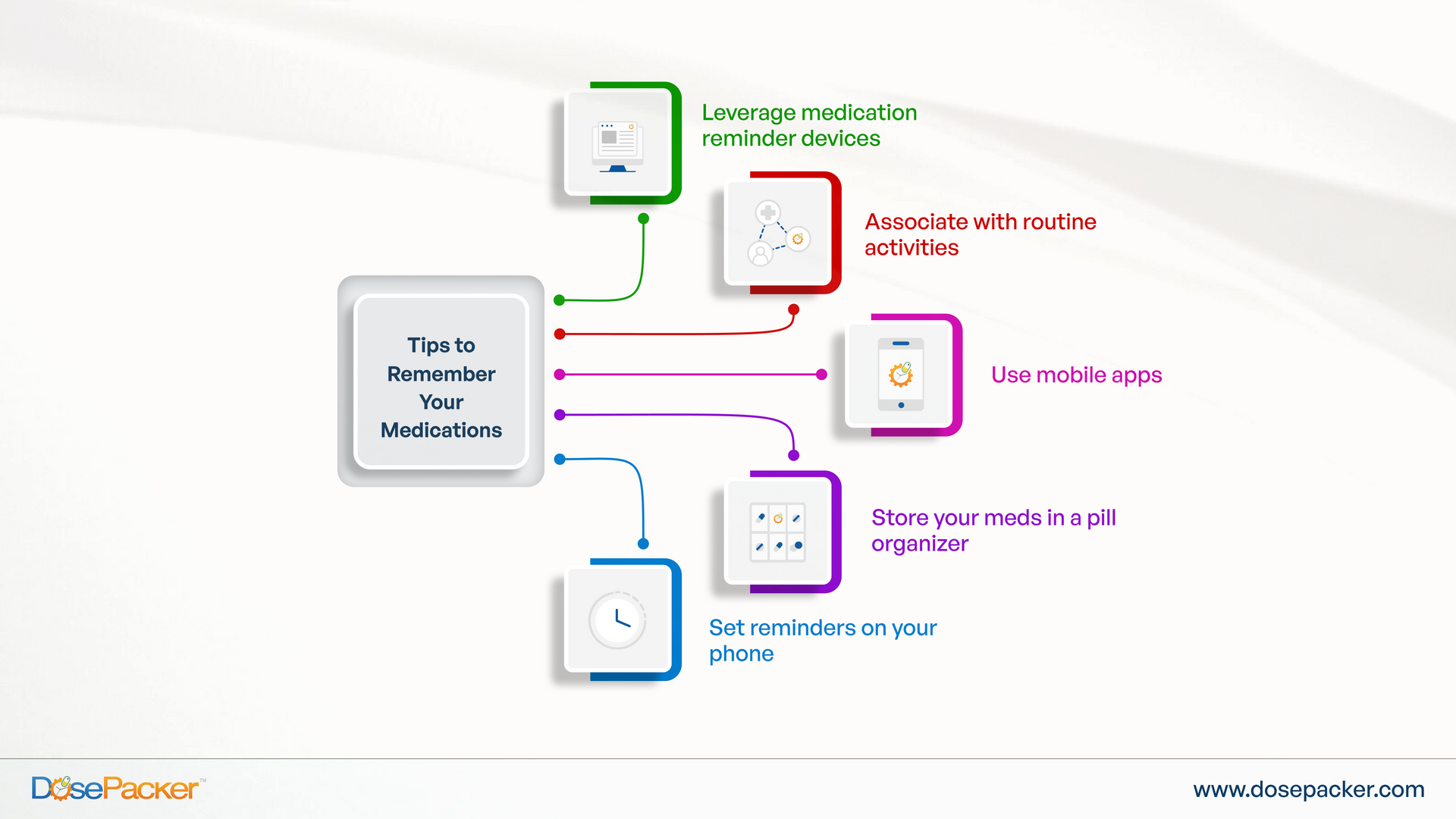 Forgot Your Meds? Essential Steps to Take When You Miss a Dose