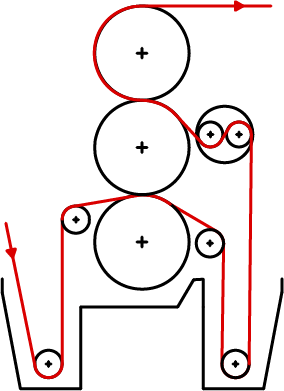 BETA - Italian Finishing Machinery