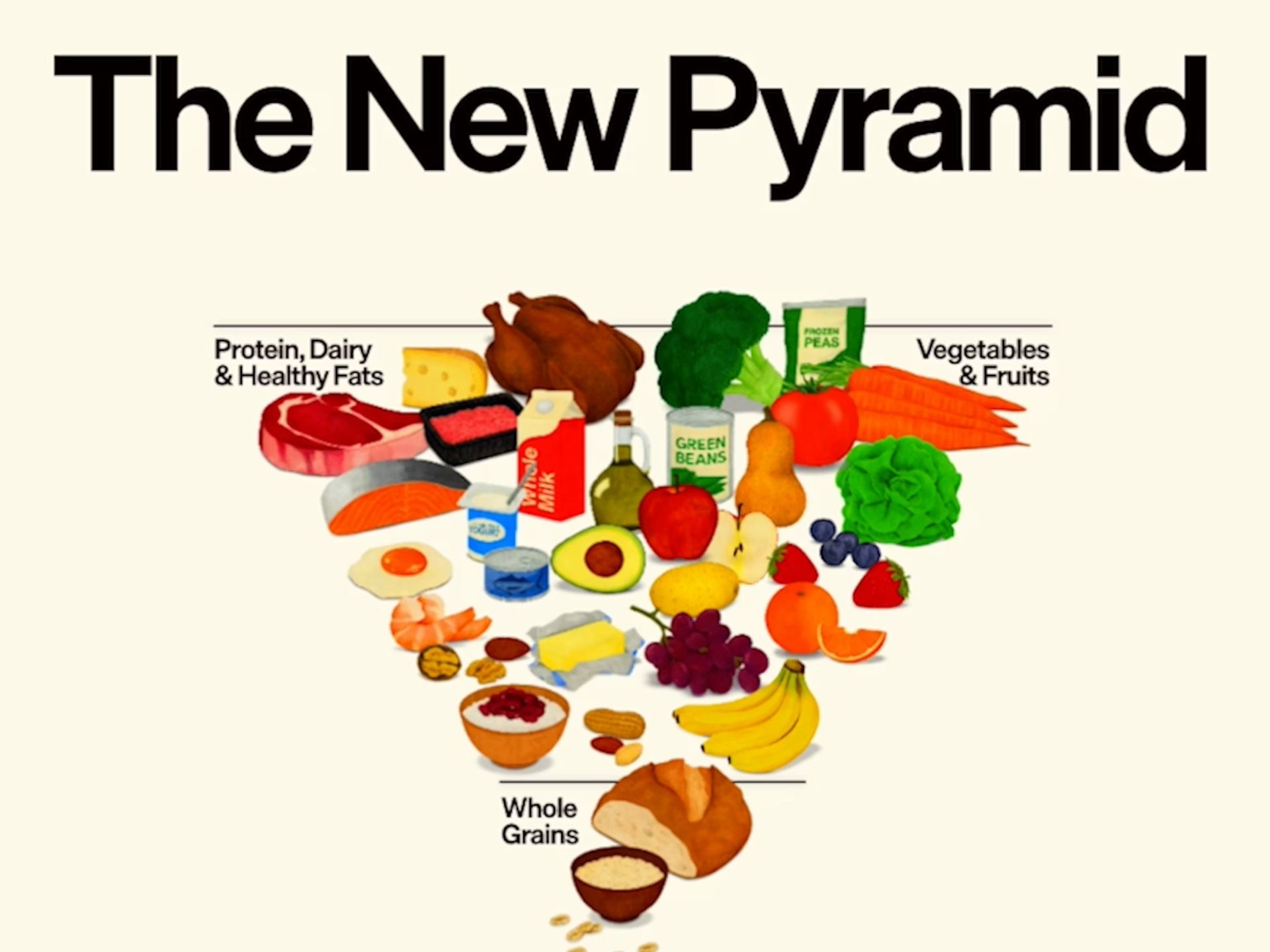 Beyond the Pyramid: Our Take on the New 2025–2030 Dietary Guidelines