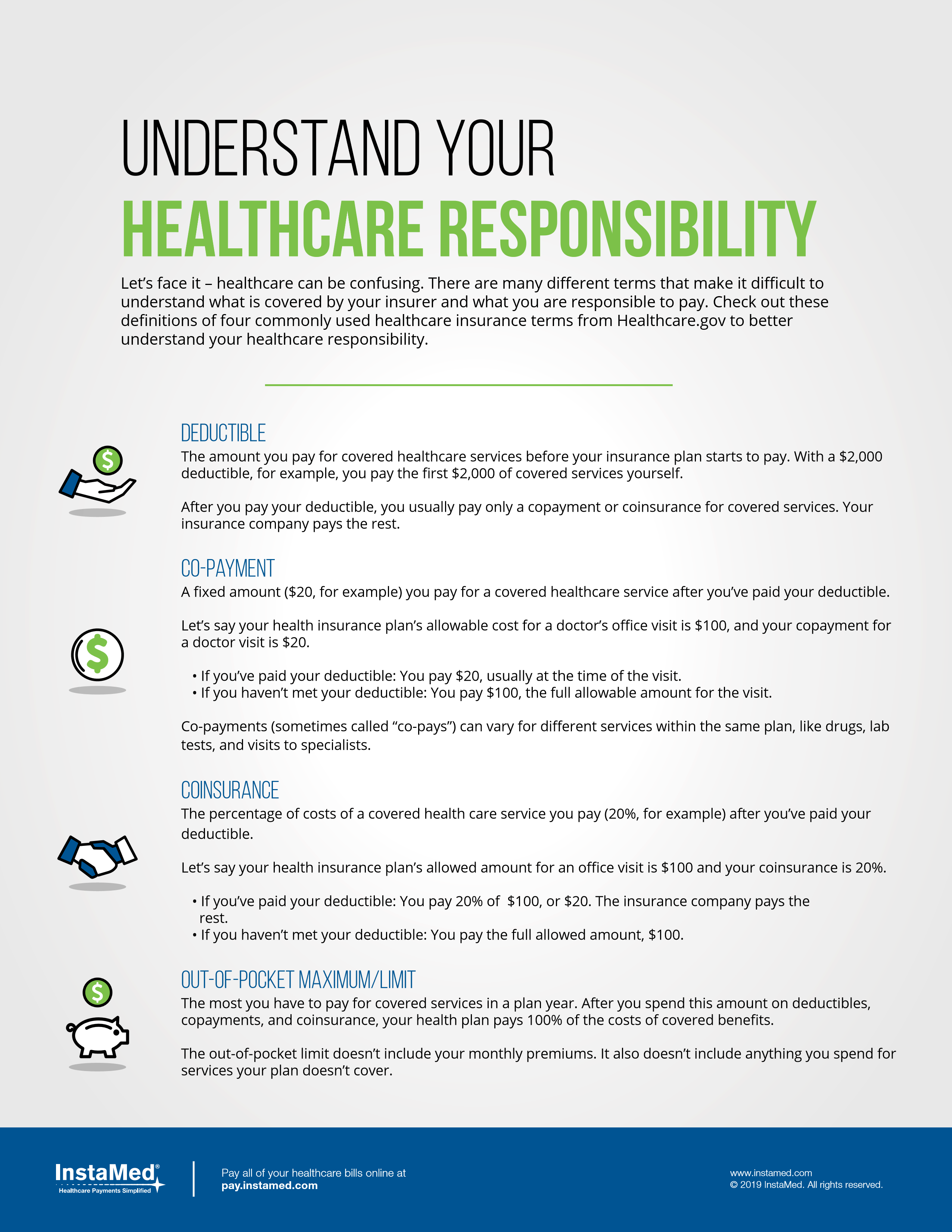 Understand your Healthcare Responsibility