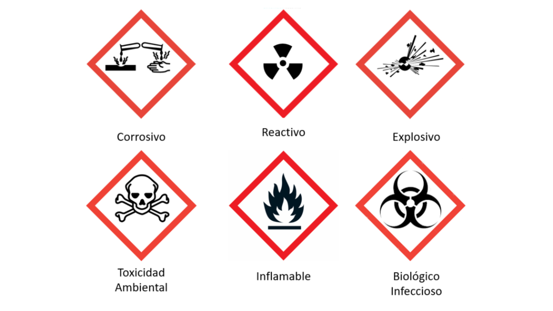 ¿Qué es el CRETIB?