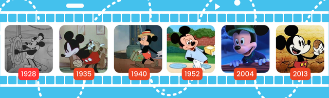 Tom Jerry The Evolution Of The Famous Cartoon Characters