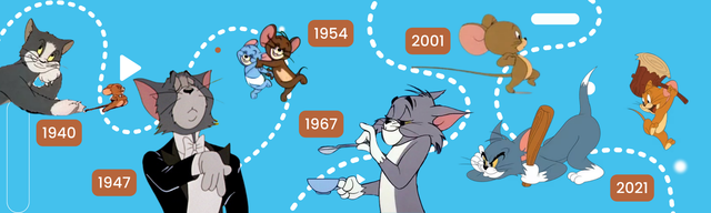 Tom Jerry The Evolution Of The Famous Cartoon Characters