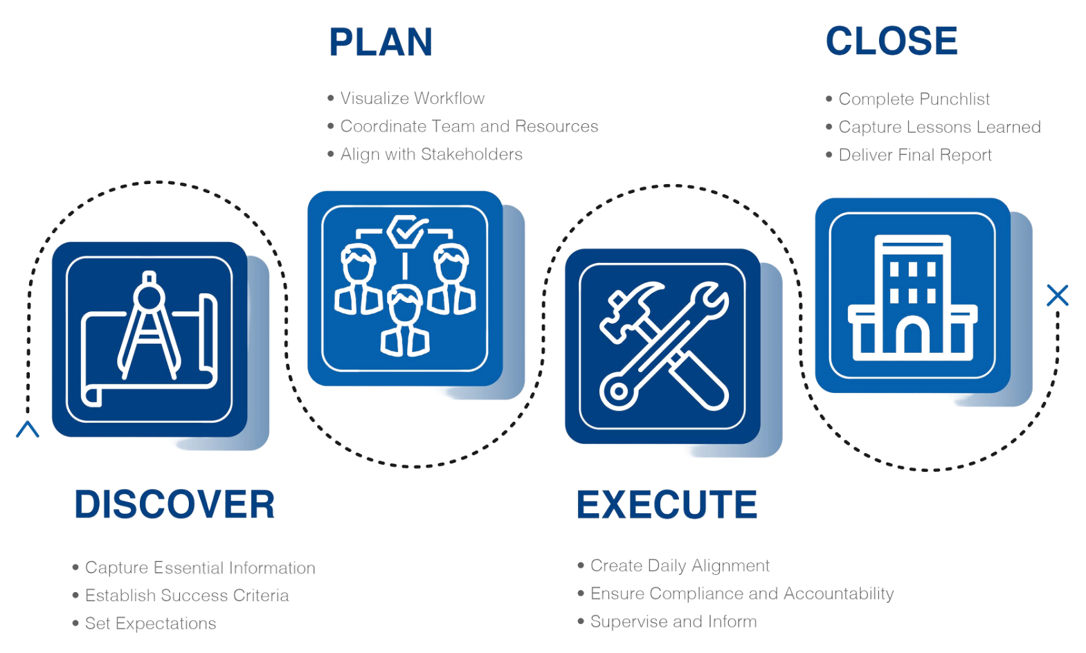 Construction & Project Management | Perry Construction Management