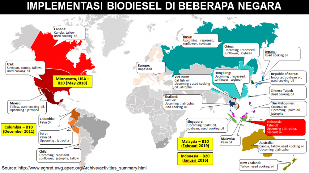 Biodiesel: Pemanfaatan dan Masa Depan Bisnisnya