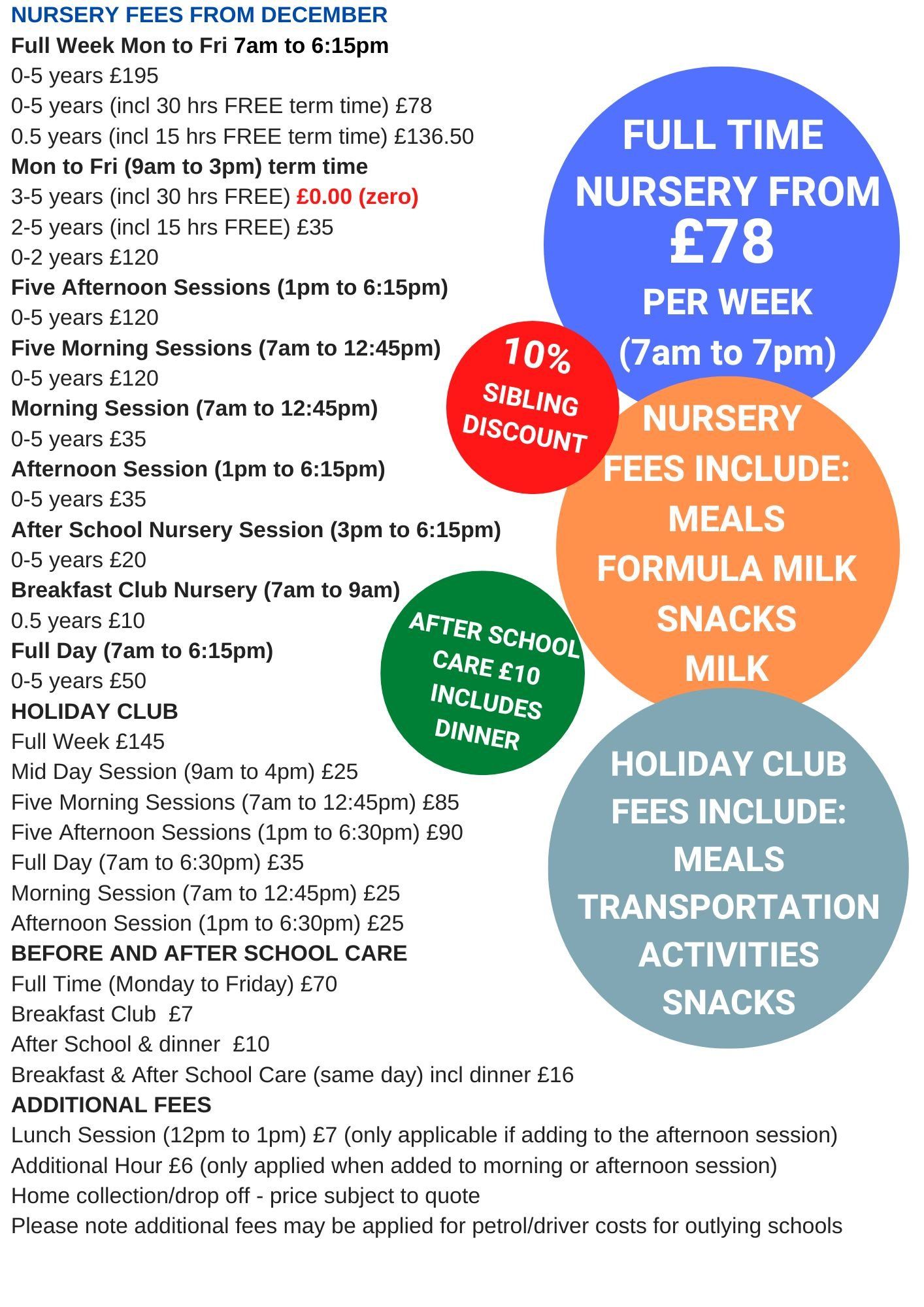 Fees at Burnley Bees Padiwacks