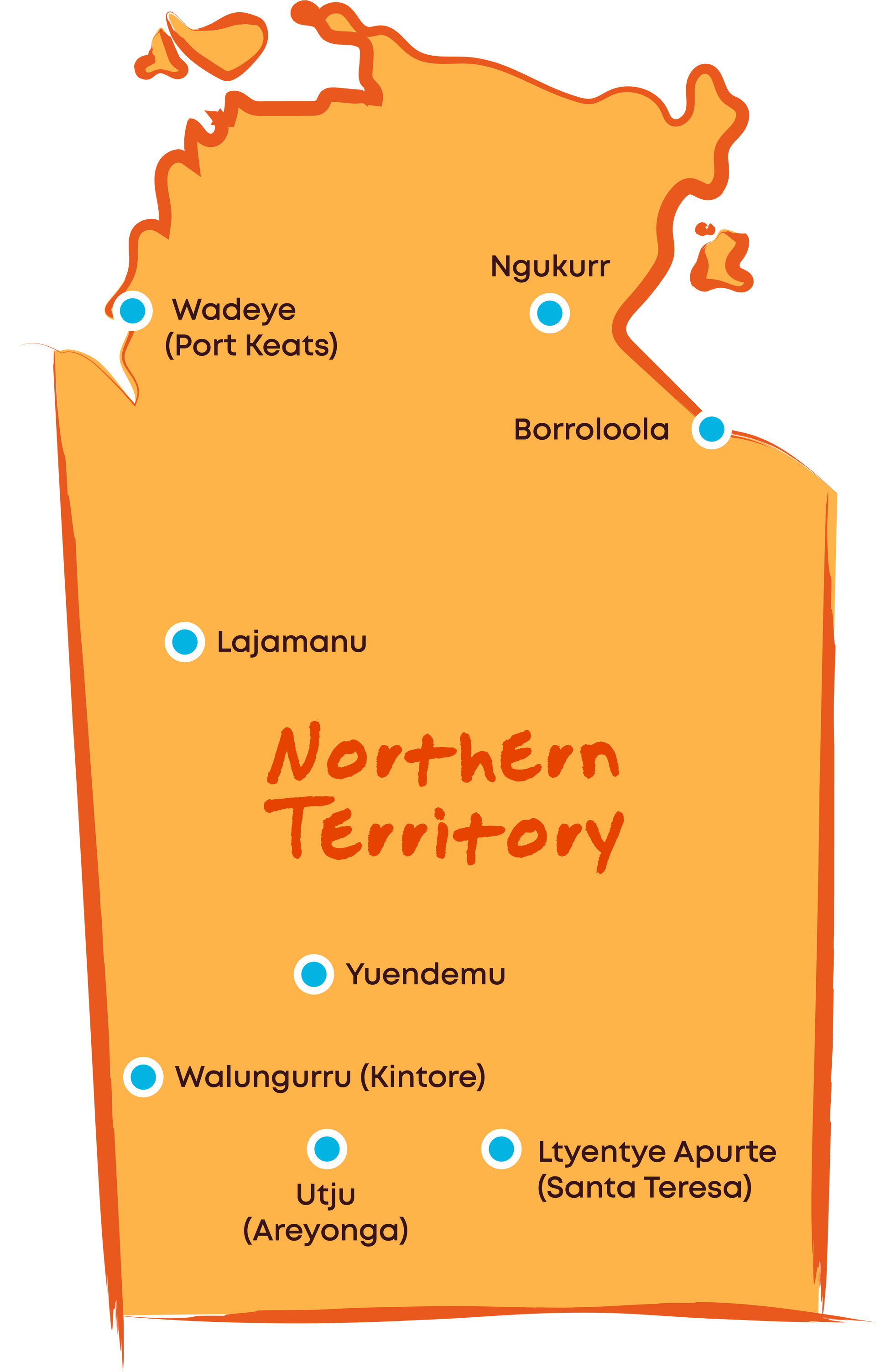 The Remote Pools Project