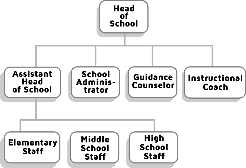 The Wellspring Schools