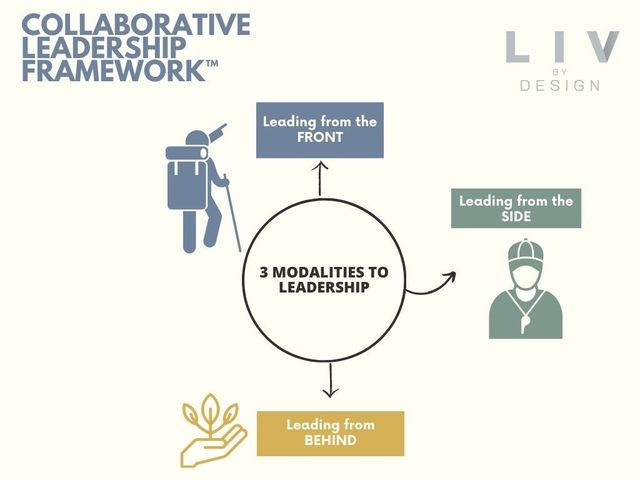 Collaborative Leadership Style Leading Through Change: Managers As