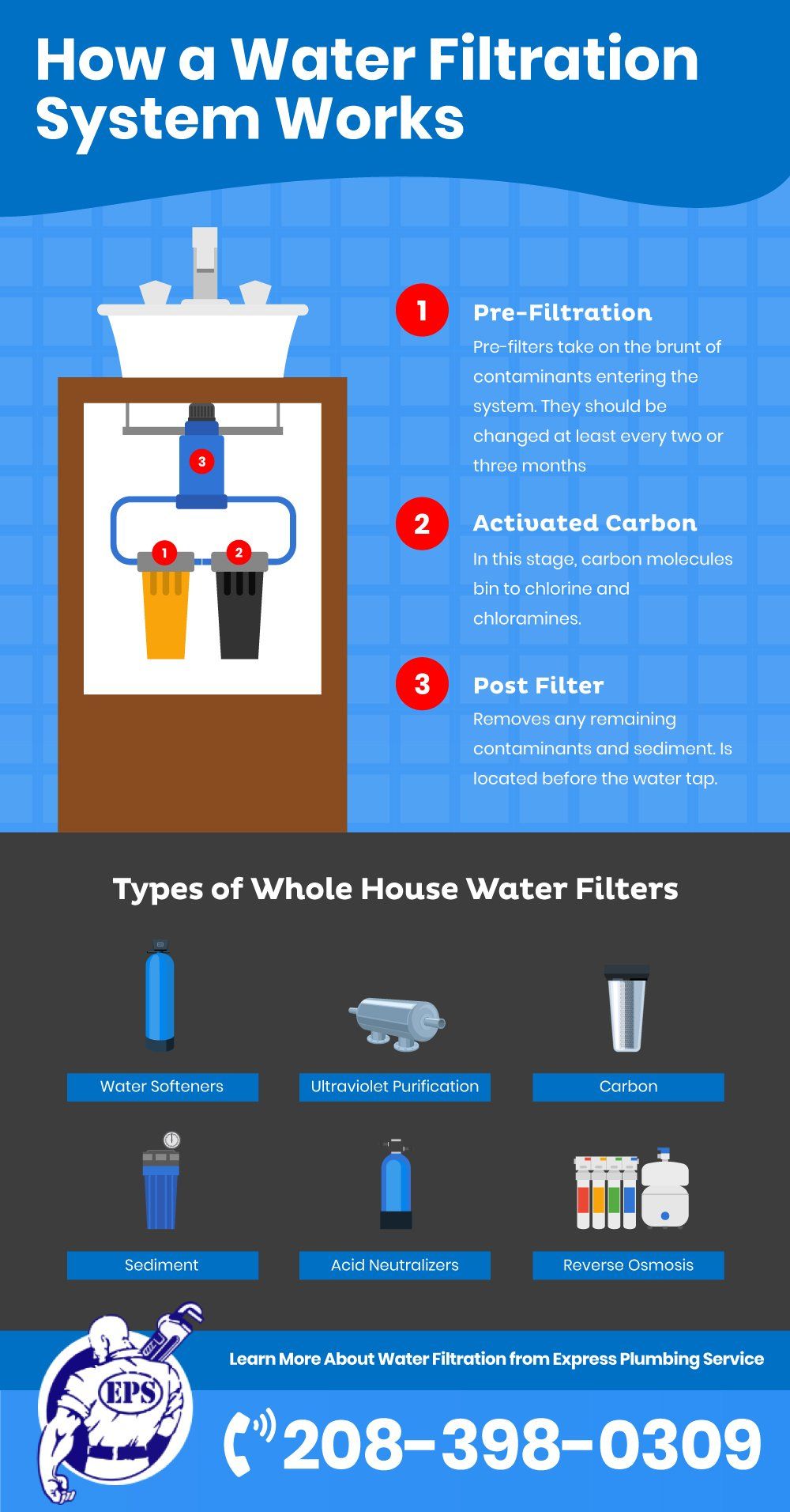 How Water Filtration Systems Work