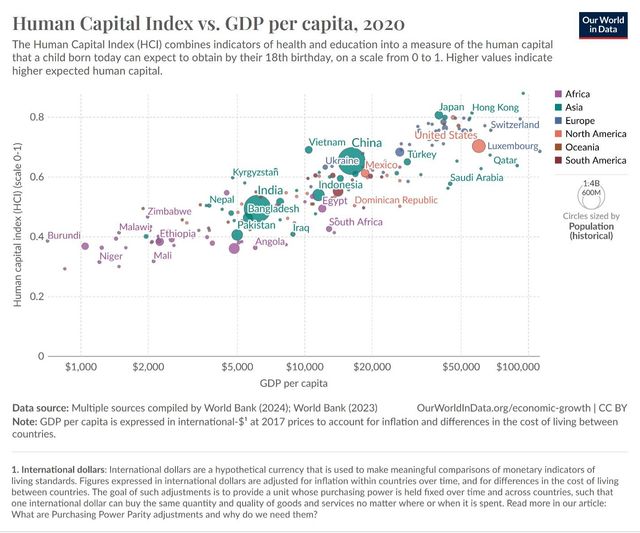 Human Capital Formation And Economic Growth