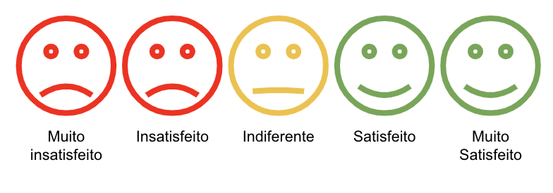 CSAT: Como e quando usar o Customer Satisfaction Score?