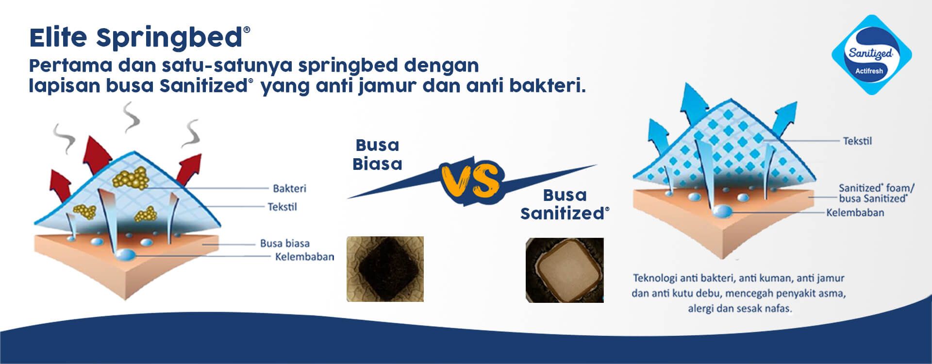 Elite Springbed - The Comfortable World