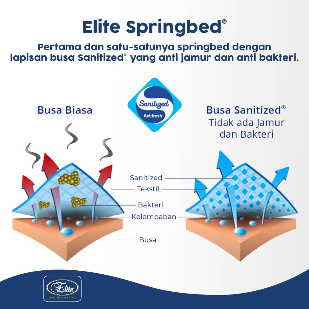 Elite Springbed - The Comfortable World
