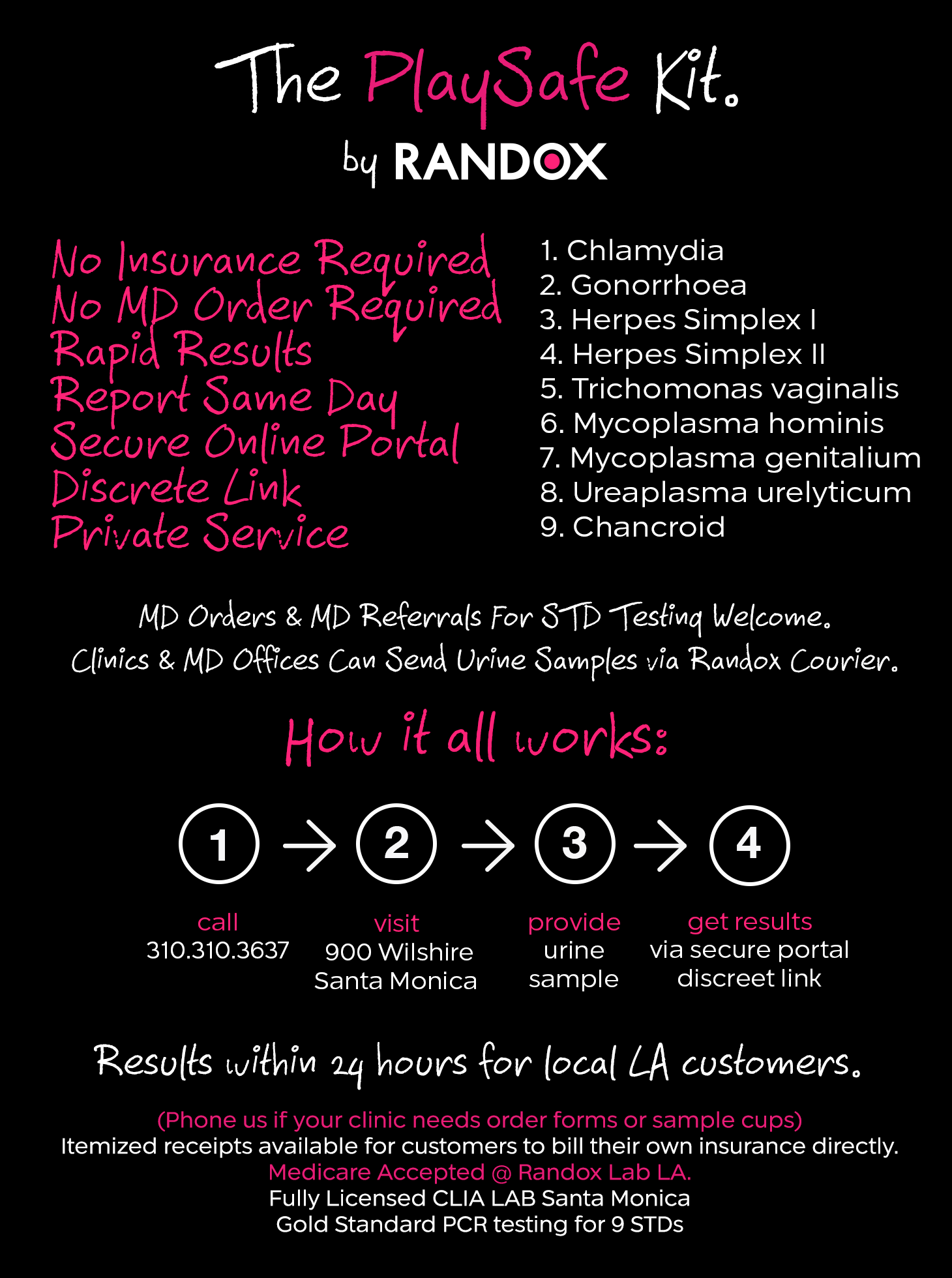 Medical Testing | Santa Monica, CA | Randox Health