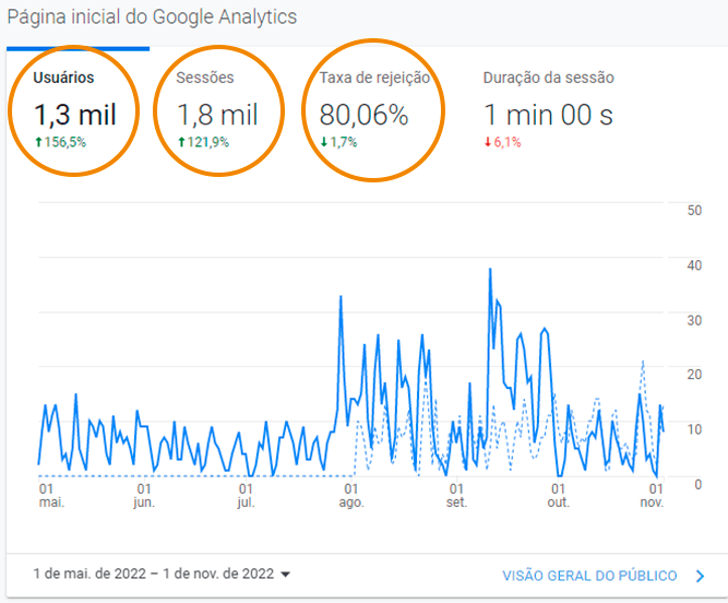 Marketing Contábil | Contador Agora