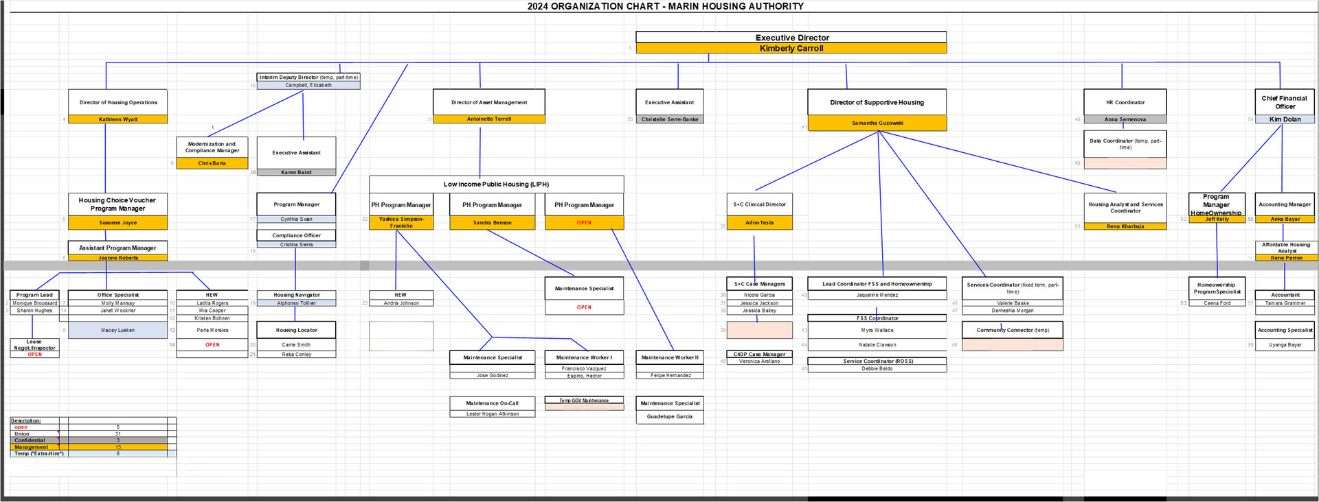 Contact Us | Marin Housing Authority